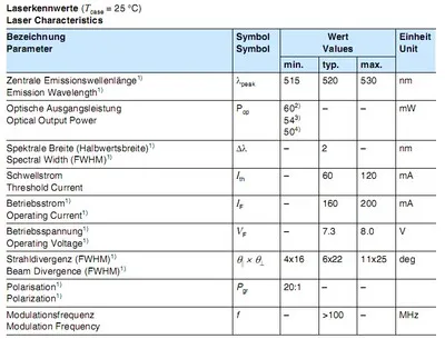 APD Avalanche Photodiode AD500-8 - High Performance Laser Diode