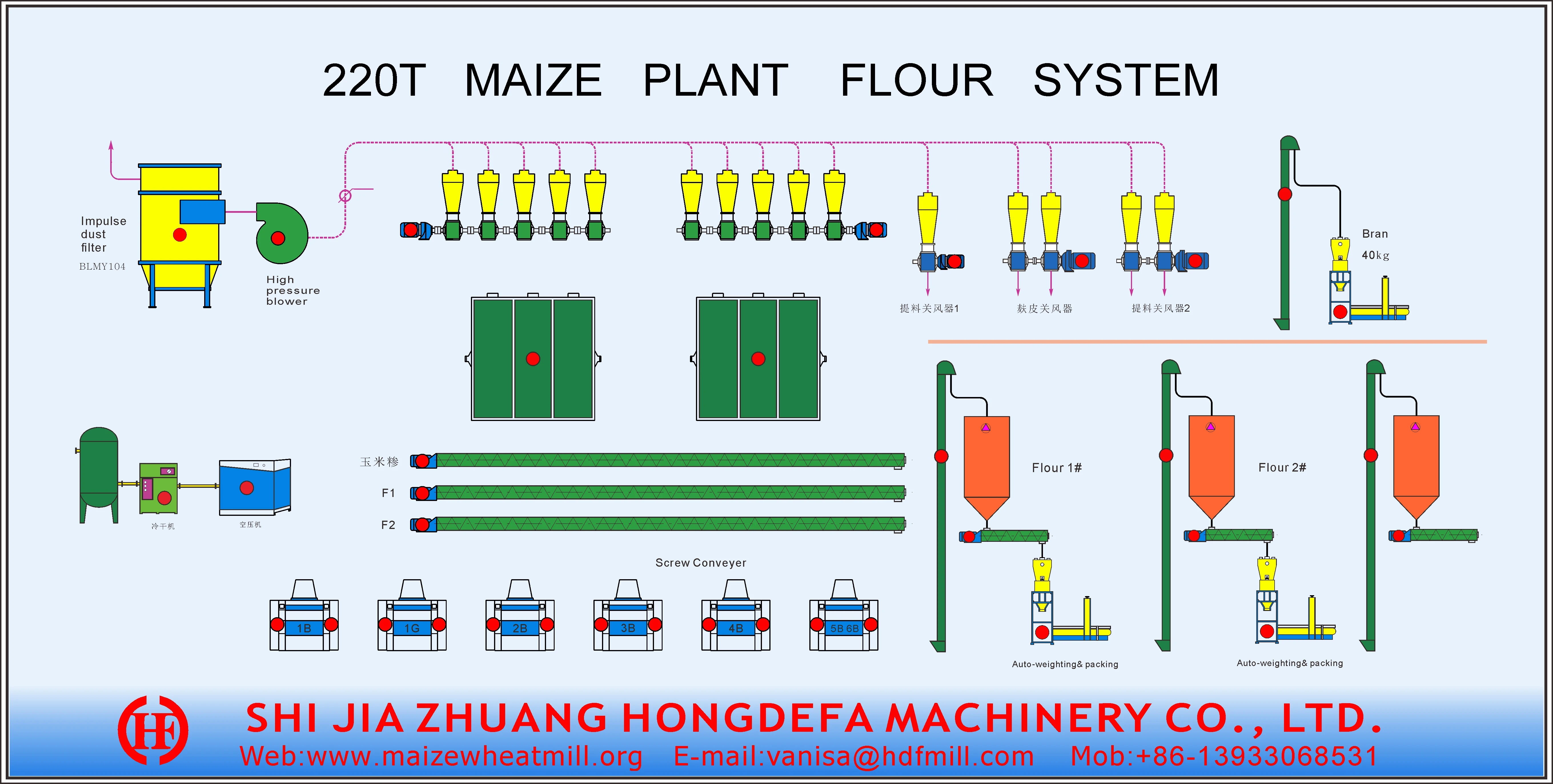 Maize Milling Machine Super Maize Meal Miller Maize Mill For Ugali Fufu ...