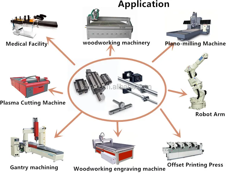 Low Profile Linear Guide Rail and Carriage - High Precision