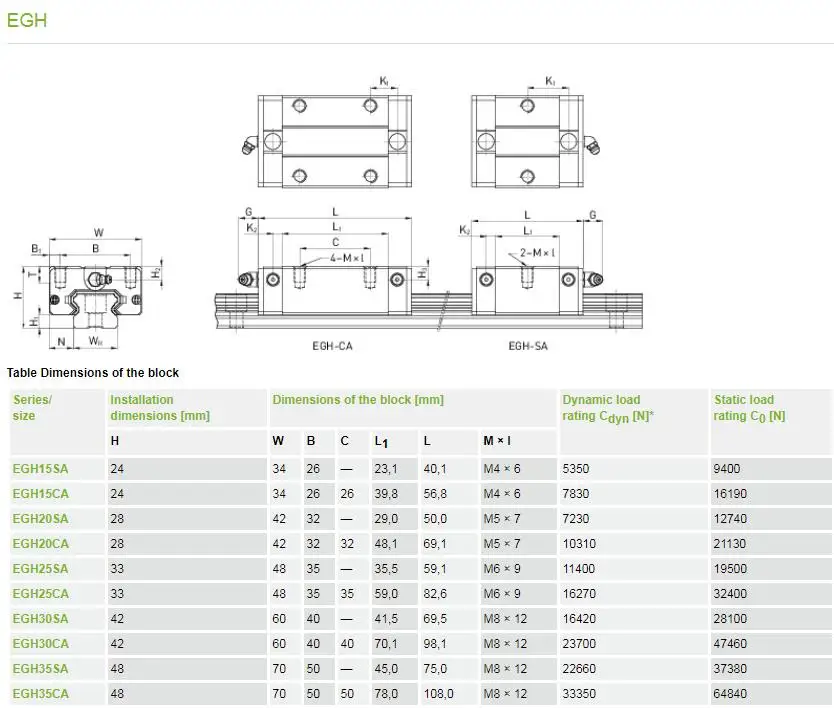 Hot Sale Hiwin Egh15sa Linear Guide Egh15ca - Buy Hiwin Egh15sa Linear ...