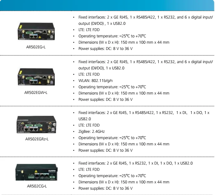Huawei Ar500 Series Iot Gateways Roauter Ar-se-l-bc - Buy Routers Ar-se ...