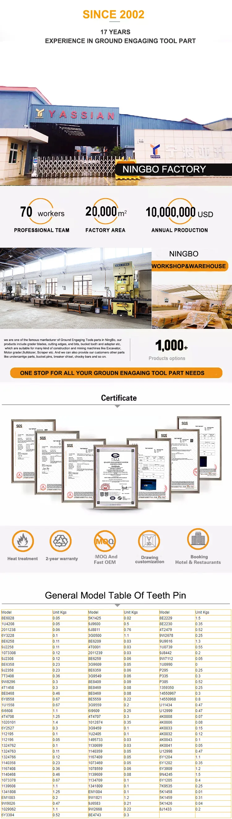 8e6208 8e6209 8e6258 8e6259 8e6358 8e6359 8e0468 8e8469 8e5559 Bucket ...