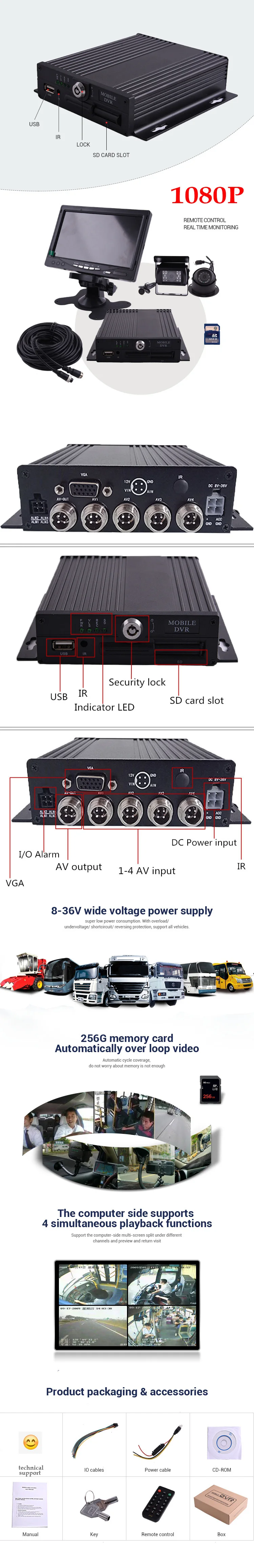 AHD Mobile DVR - 1080P 4ch Video Recorder for Cars & Taxis