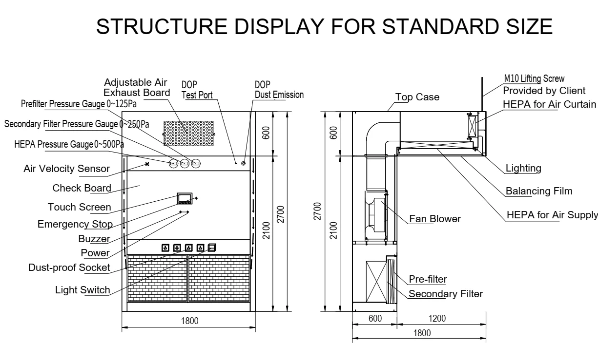 GMP Standard LAF Laminar Air Flow Unit for Cleanroom Dispensing
