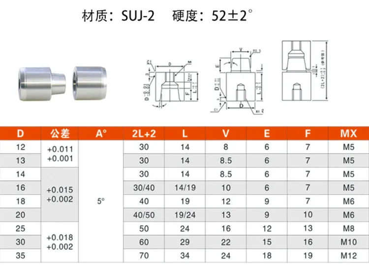 D12 D13 D14 D16 D18 D20 D25 D30 D35 D40 Tapered Round Interlocks