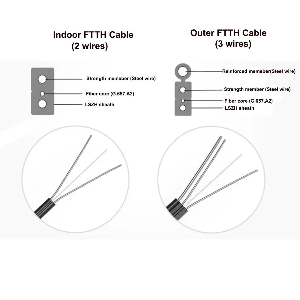 G657A Fiber Optic Drop Cable FC Simplex SM Patch Cord PVC Jacket Pre ...
