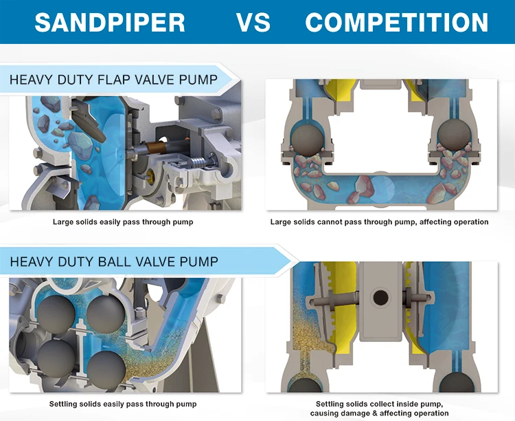 SANDPIPER Heavy Duty Flap Valve Pump - Large Solids Handling