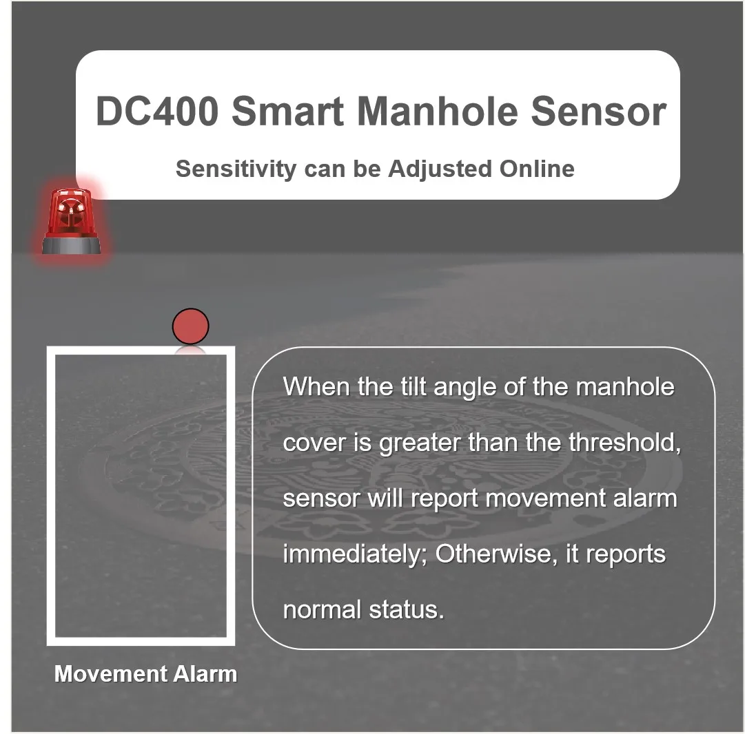 Dc400 Manhole Sensor With Remote Monitoring Iot Sensors - Buy Iot ...