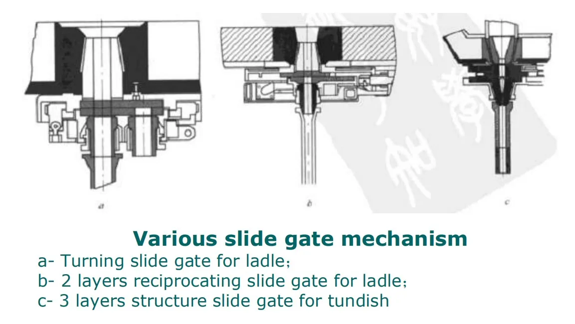 Refractory Sliding Nozzle Metering Nozzles Slide Gate Plate For Steel ...