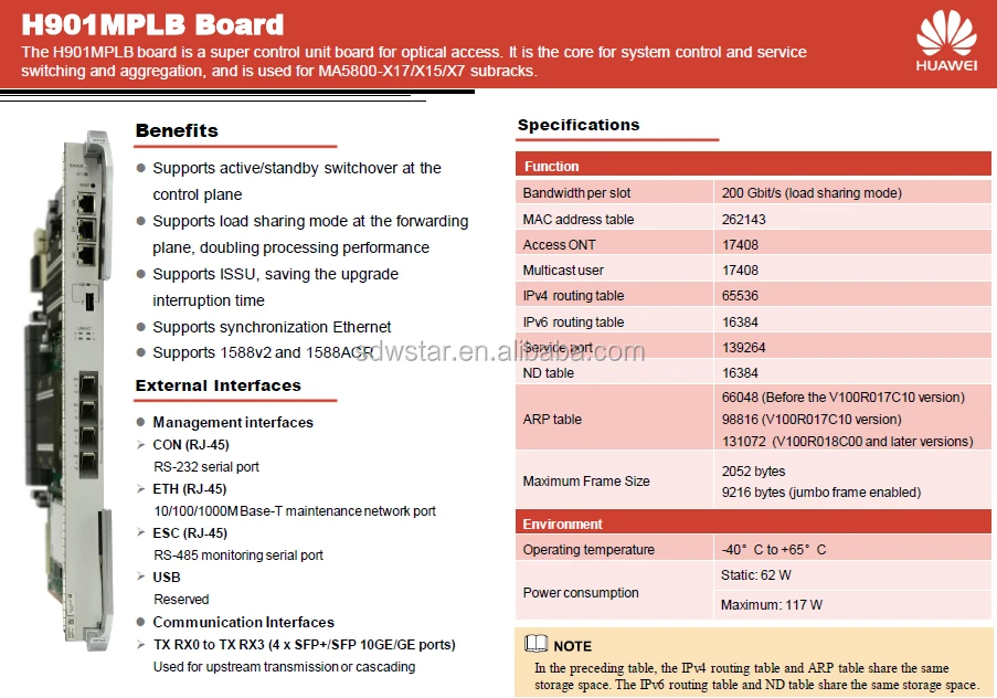 10ge H901mplb Smartax Ma5800 Series Olts Board - Buy Brand New Mplb ...