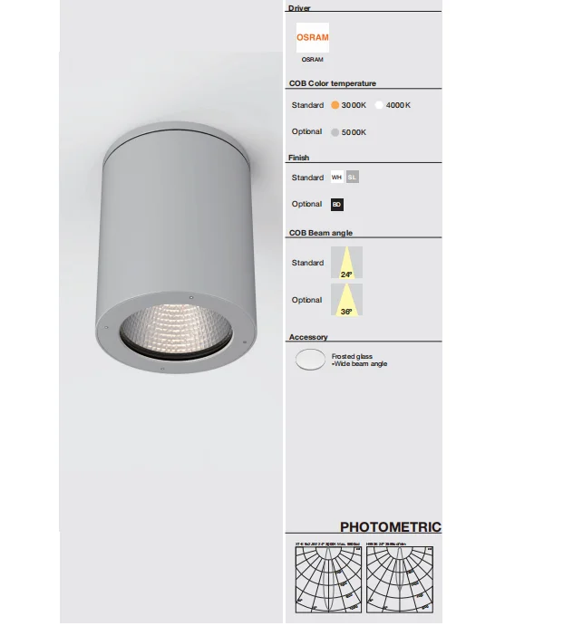 40W Round Surface Mounted LED Downlight IP65 Waterproof Downlight ...