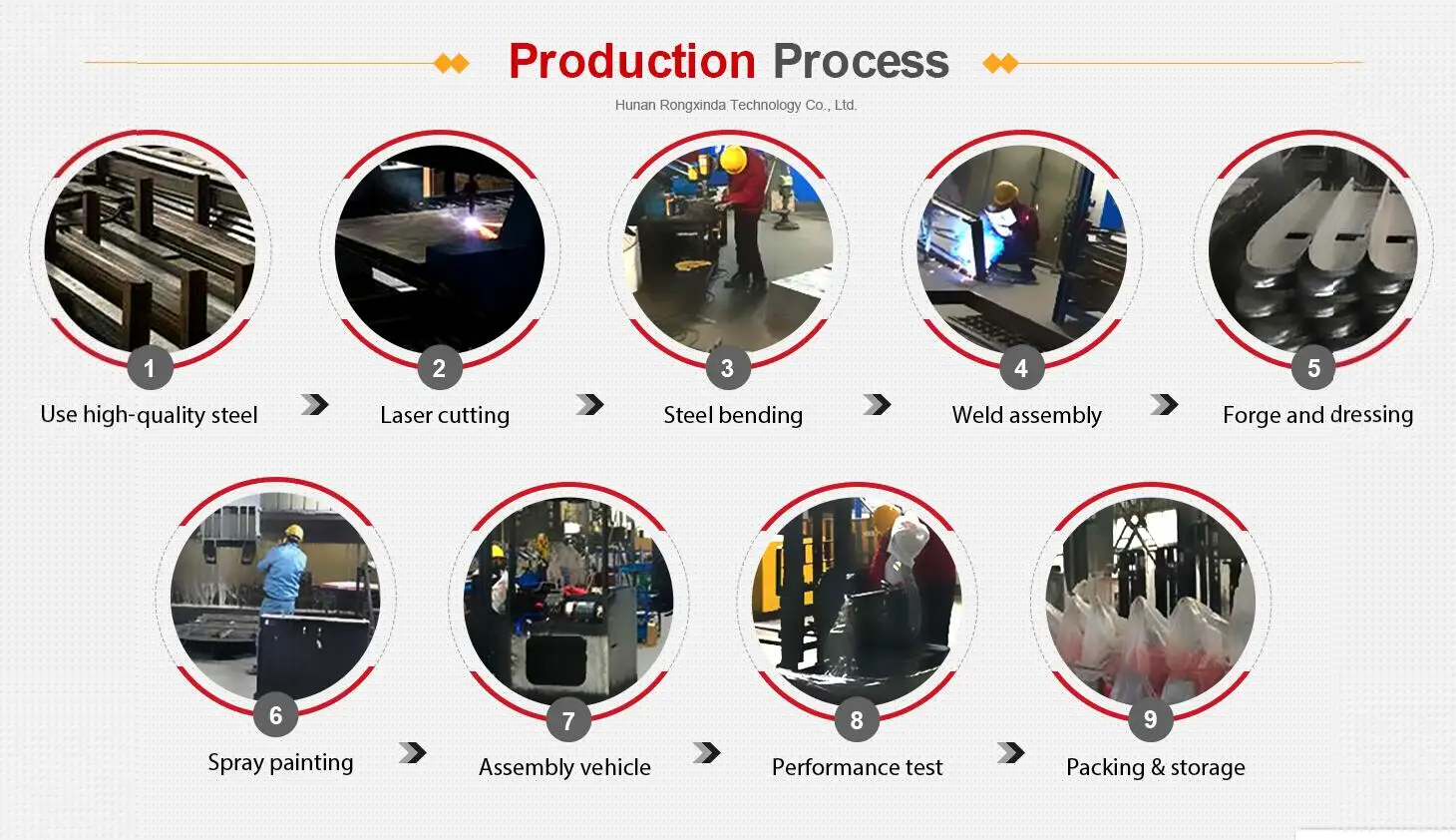 Rxd Qr Code Amr Agv Robot Price Rated Speed 0.8m/s Agv Car Automated ...