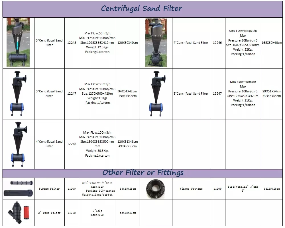 3/4 Inch Pe And Pvc Hose Thread Irrigation Disc Filter For Farm ...