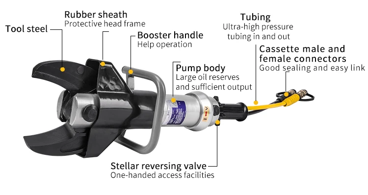 Odetools Lukas Hydraulic Rescue Tools S211 Portable Hydraulic Rescue ...