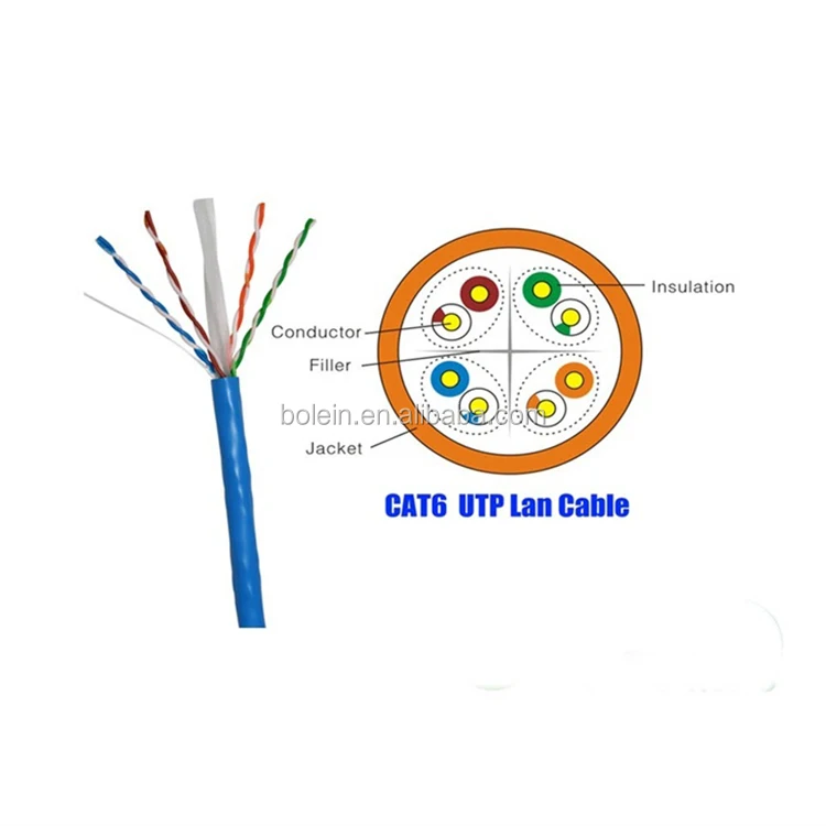 Drum Packing Cat6a Lan Cable 23awg Bare Copper Lszh 305 Meters 4 ...