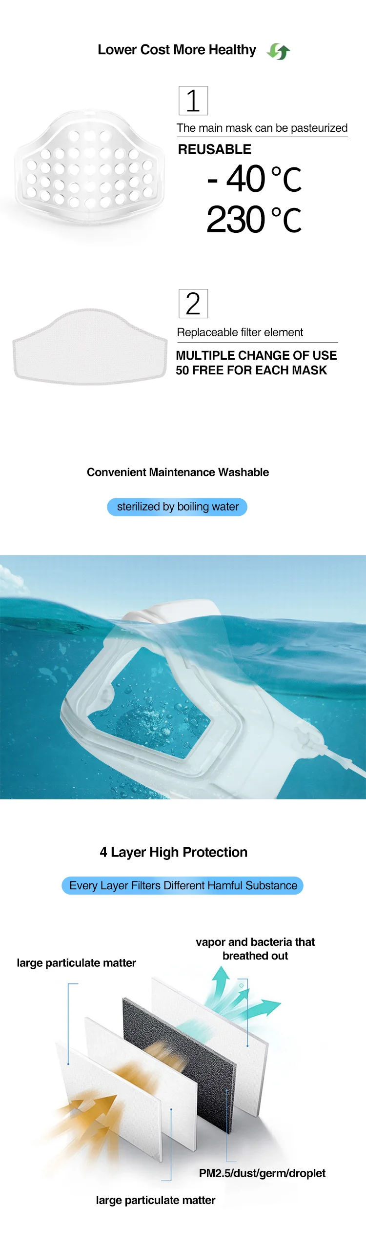 Factory wholesale Reusable respirators silicone N95 face mask, Face ...