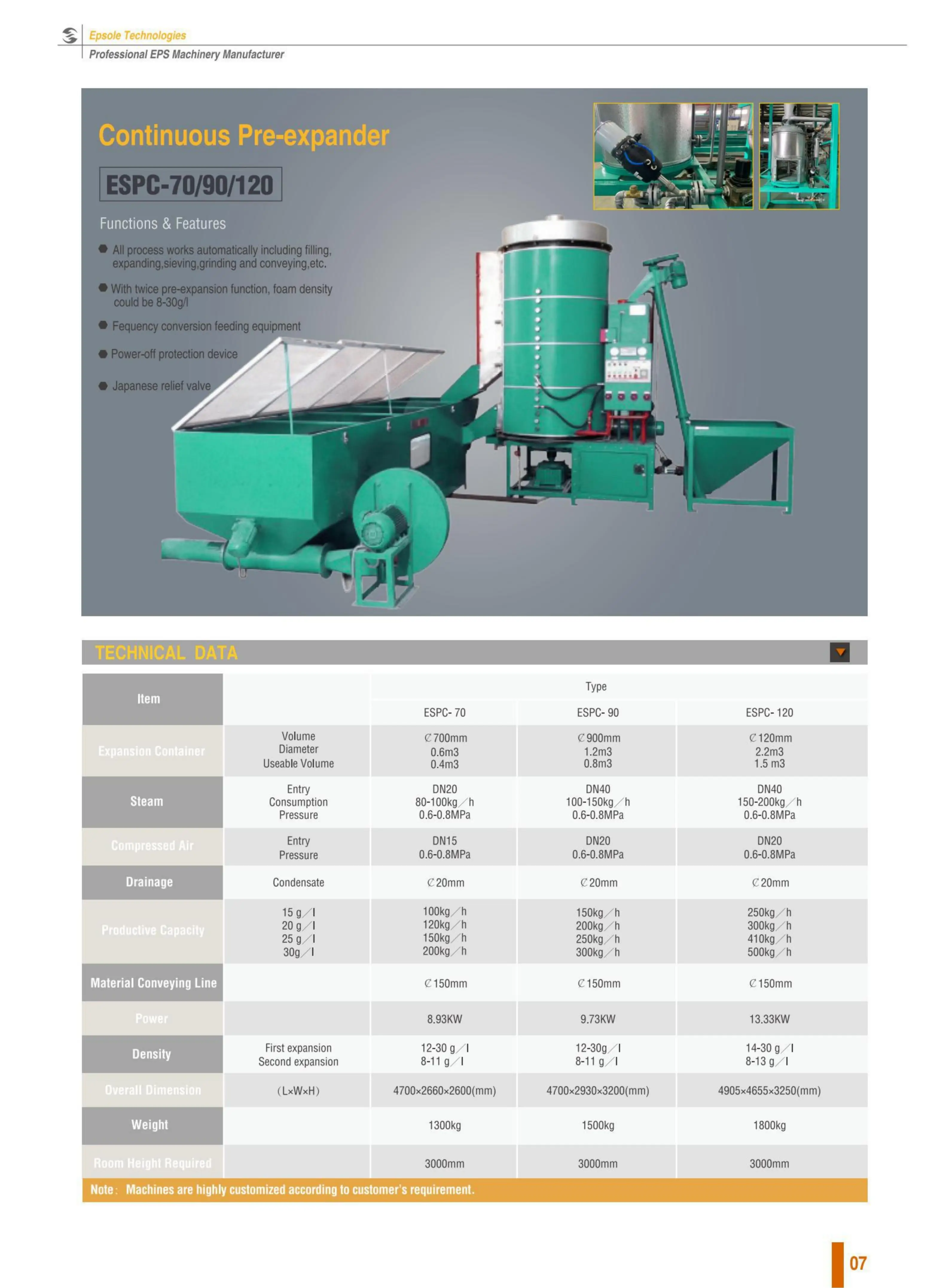 Foam Production Line Continuous Pre-expander Expandable Polystyrene Eps ...