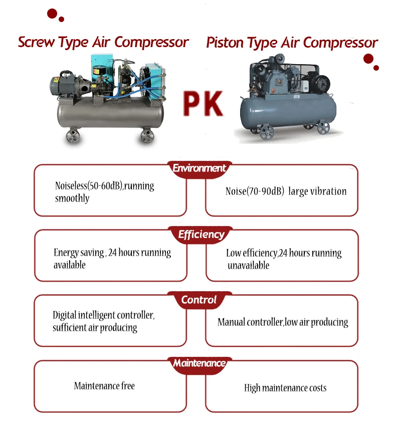 Factory Price Japan 3 Phase 200v Rotary Screw Air Compressors 10 Hp ...