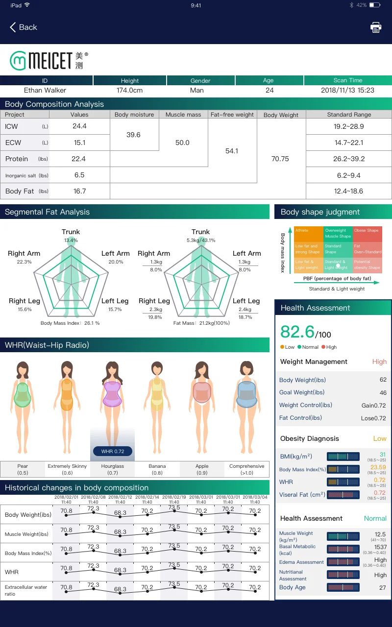 MEICET Portable Body Composition Analyzer Proportions Weight Gym Salon ...