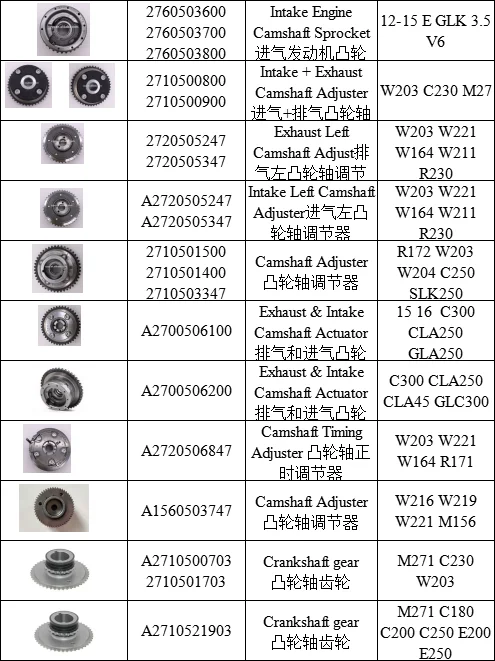 2760503700 Intake Right Camshaft Adjuster For Mercedes Benz W222 W166 ...