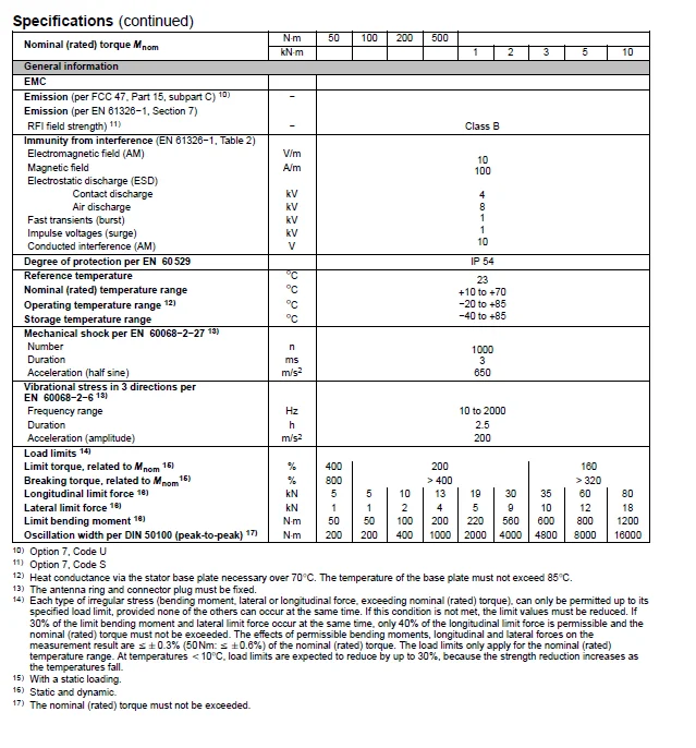HBM High Speed T40B Torque Transducer - Precision & Durability