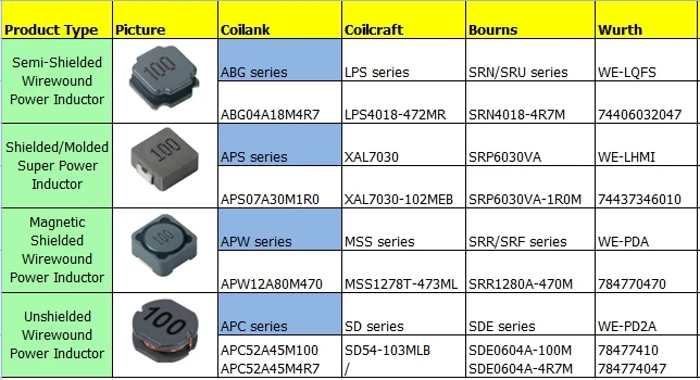 Custom SMD Common Mode Chokes - 1206 1000ohm Inductors