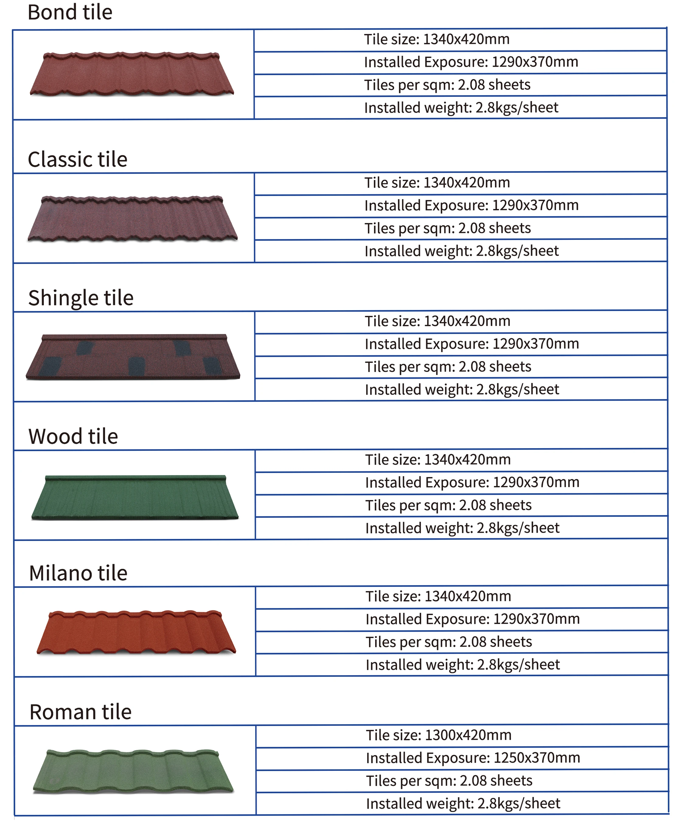 Building Materials| Alibaba.com