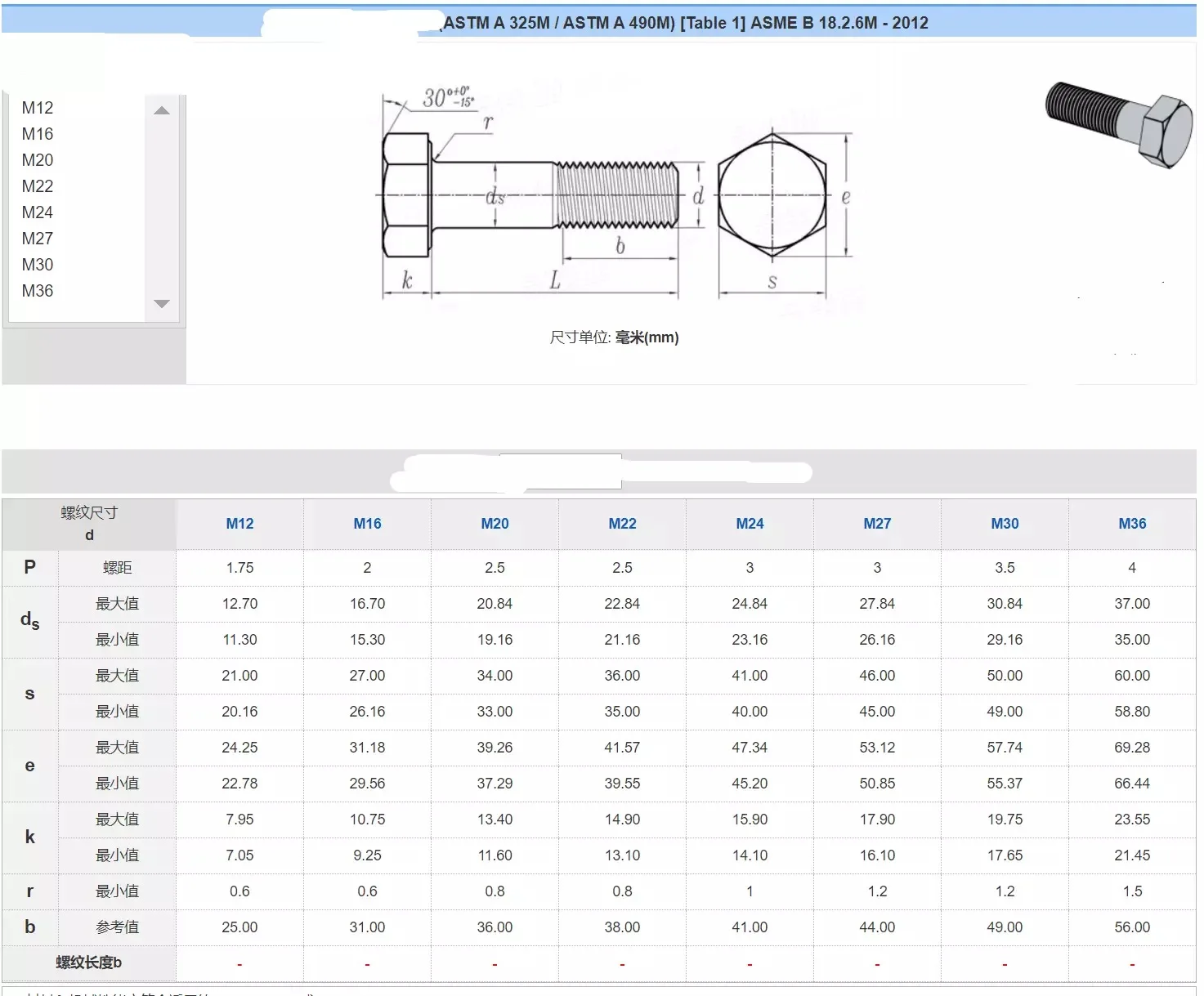 Hex Bolts and Nuts for Heavy Structures - ASTM A325/A490, EN14399 ...