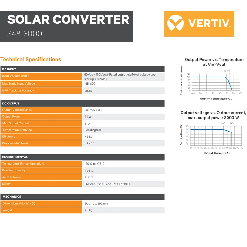 Emerson 48V 3000W Solar Converter - Efficient Power Solutions