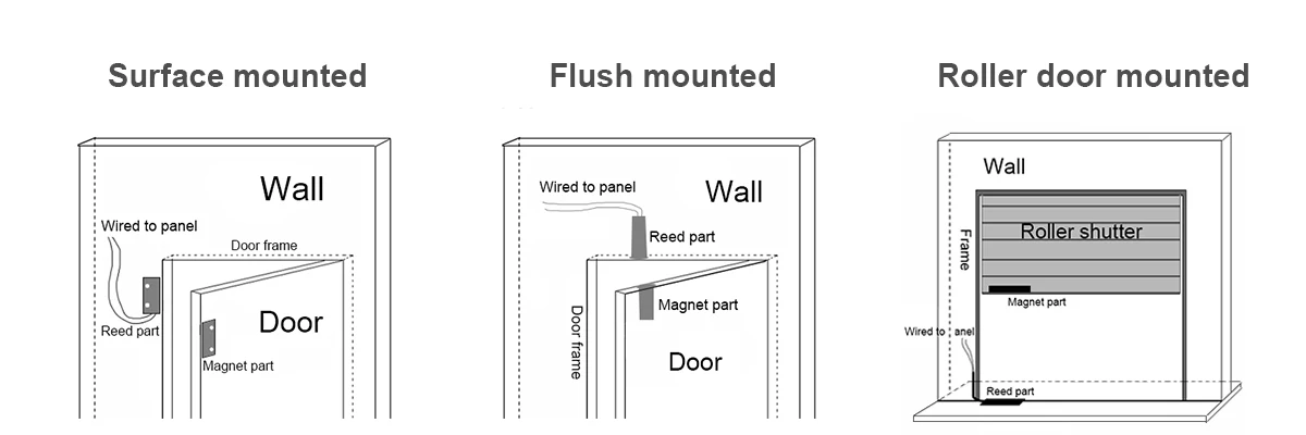 Roller Shutter Door Sensor Magnetic Switch - 5CELEC MCS-55ZL