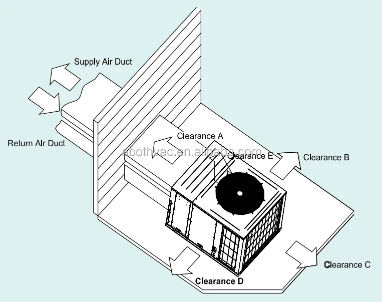 Gree Rooftop Condenser Units - Efficient Cooling Solutions