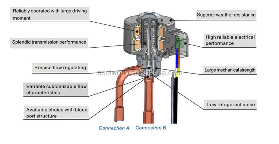 Dunan Dpf1.6c Electronic Expansion Valve For Air Conditioner - Buy ...