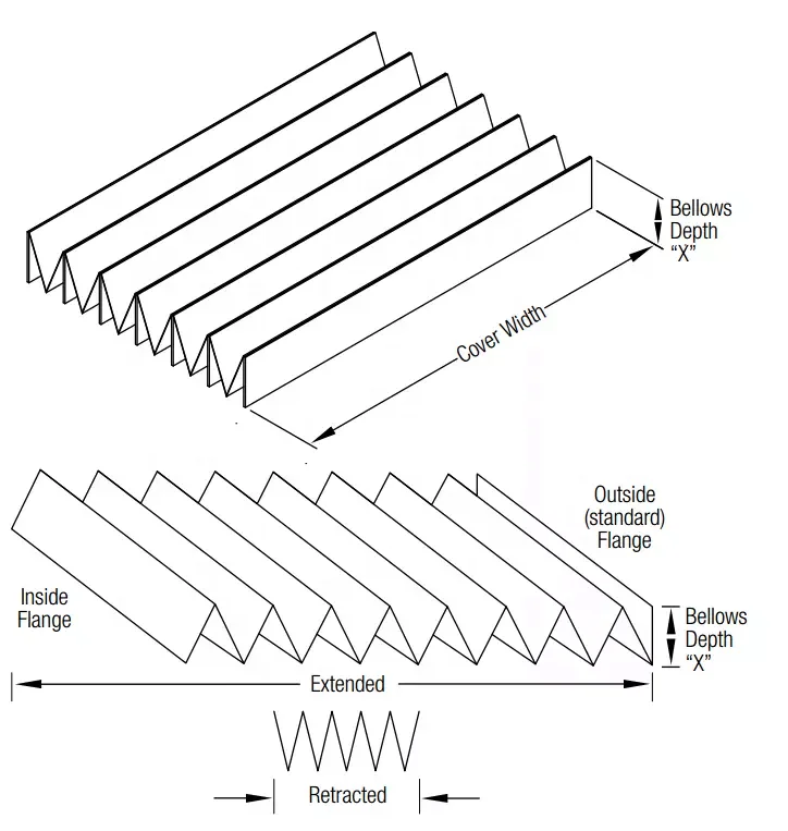 Custom Machine Flat Bellows Cover Manufacturers In Zhong De - Buy ...