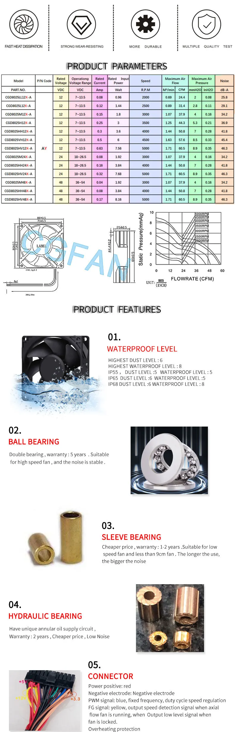 Waterproof IP55 IP65 IP68 5V 12V 24V 8025 Axial Flow Fan