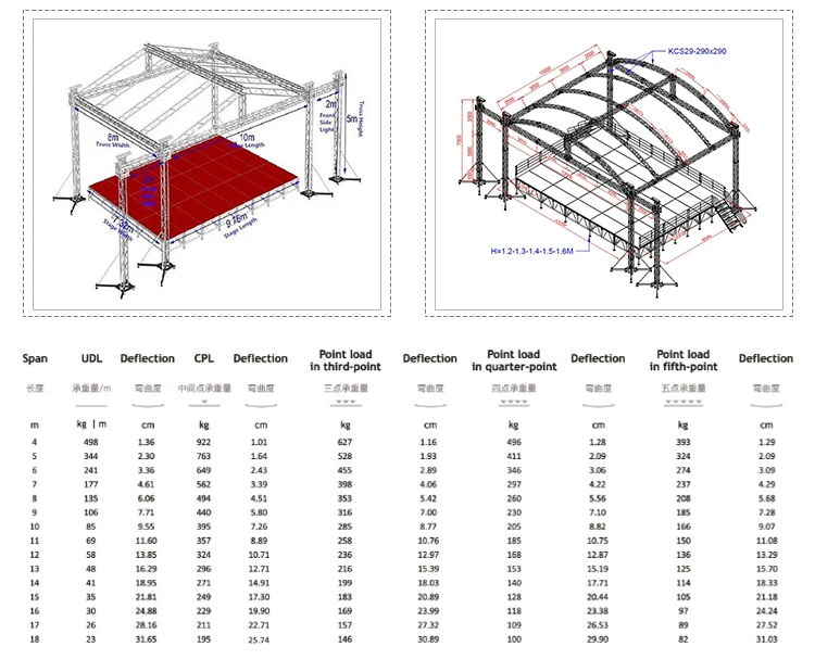 Concert Truss System - Durable Aluminum Outdoor Event Truss