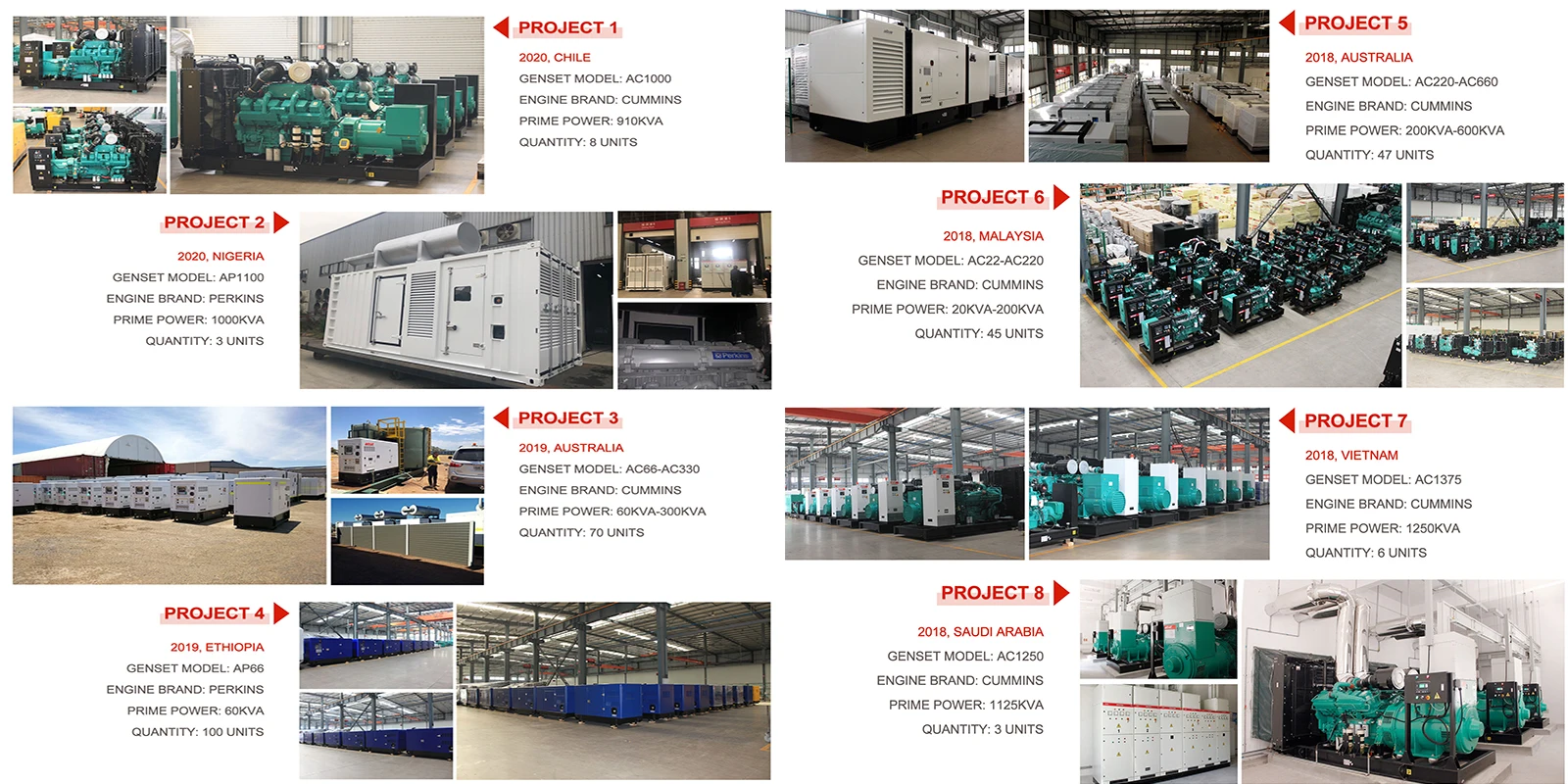 200kw/250kva Genset with Cummins Engine - Reliable Power