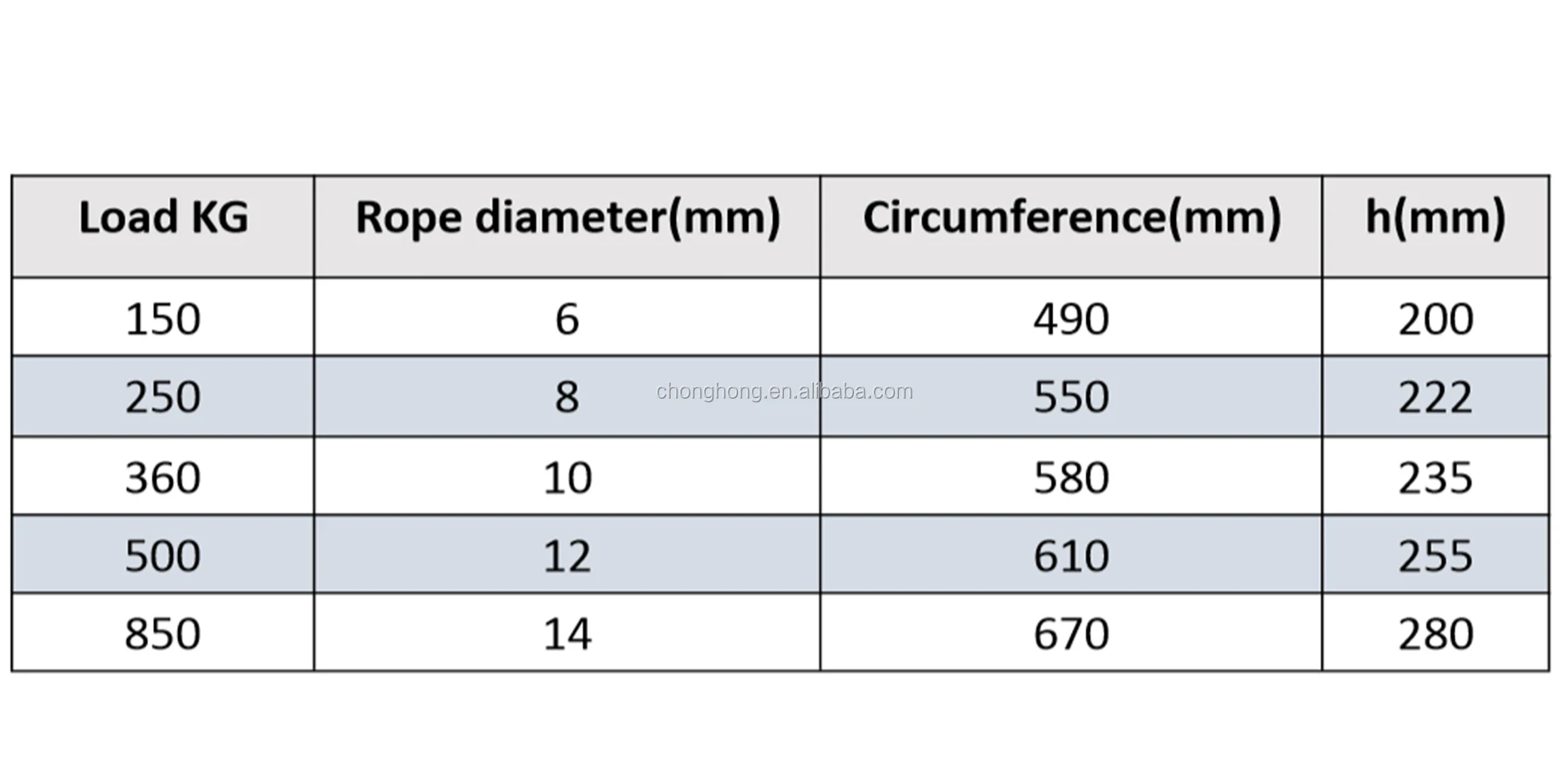 Precast Concrete Polypropylene Lifting Loop - Buy Polypropylene Lifting ...