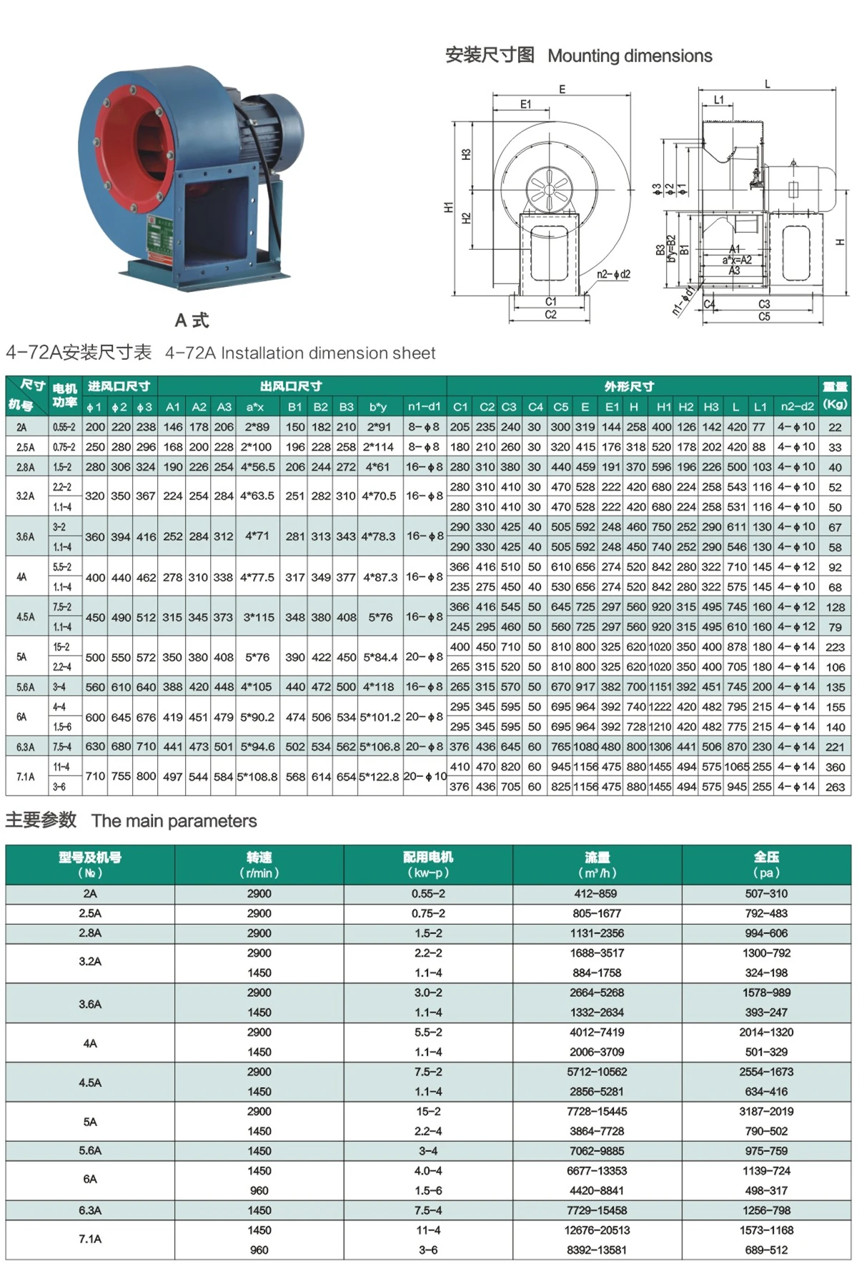 Model 4 72 No 4 5a Centrifugal Fan Efficient Ventilation