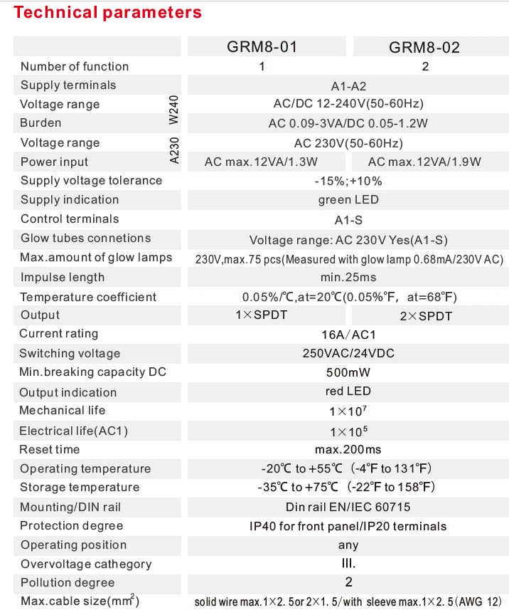 GEYA GRM8 Impulse Relay - Latching & Protective Features