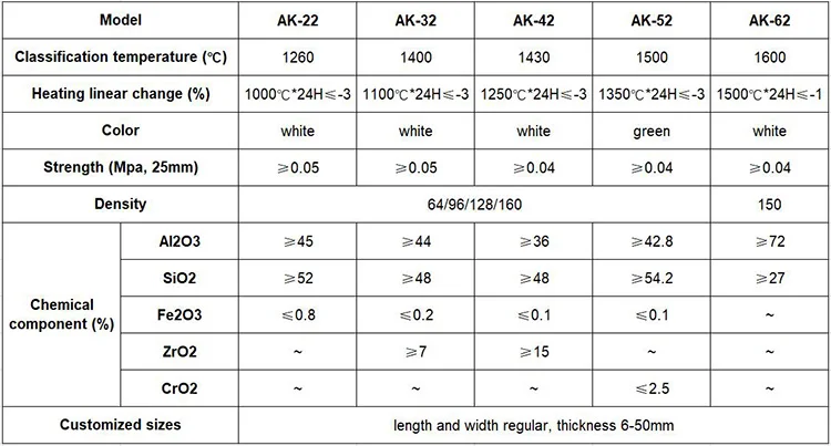 2300F High Temperature Insulation Ceramic Fiber Blanket