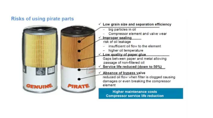 Genius Liutech Compressor Original Spare Parts - End Seal