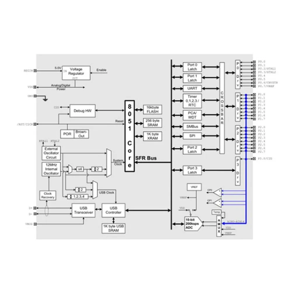 Taidacent Cjmcu-5132 5v Single Chip Microcomputer Mixed Signal Isp ...