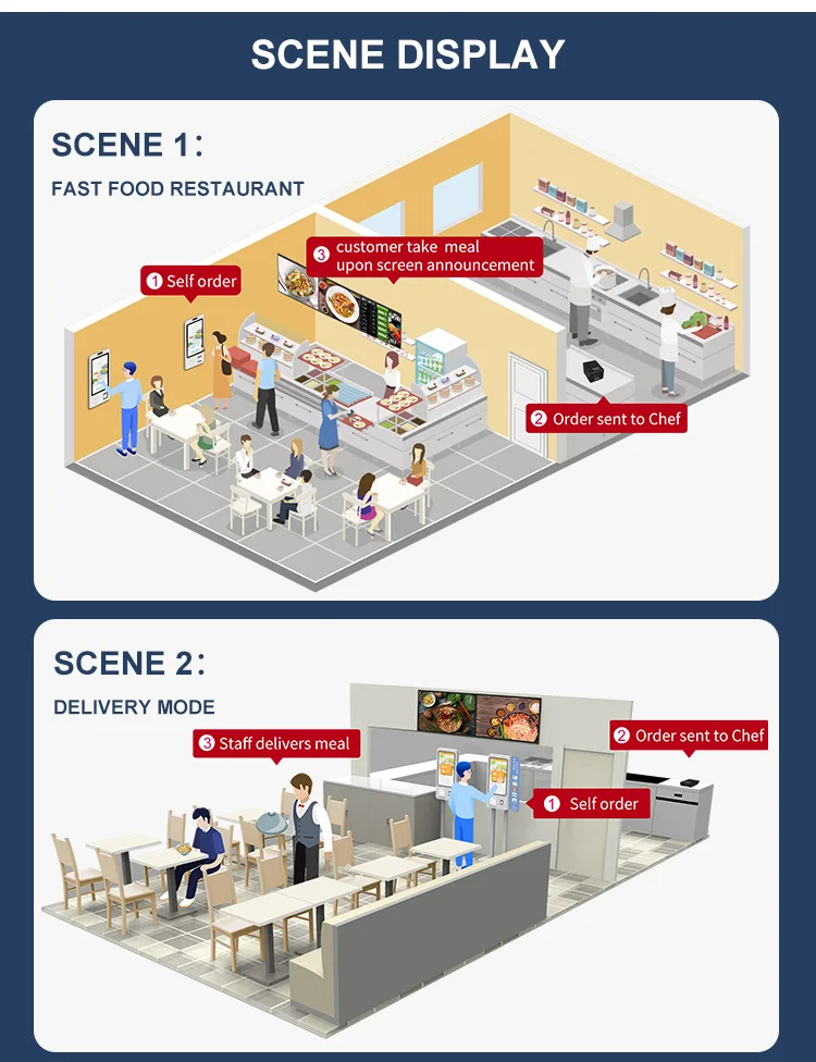 Self Service Order Kiosk with POS & Thermal Printer for McDonald's, KFC ...
