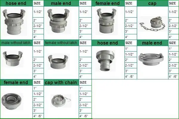 Casting Aluminum Dsp Coupling Fire Hose Connection - Buy Fire Hose ...