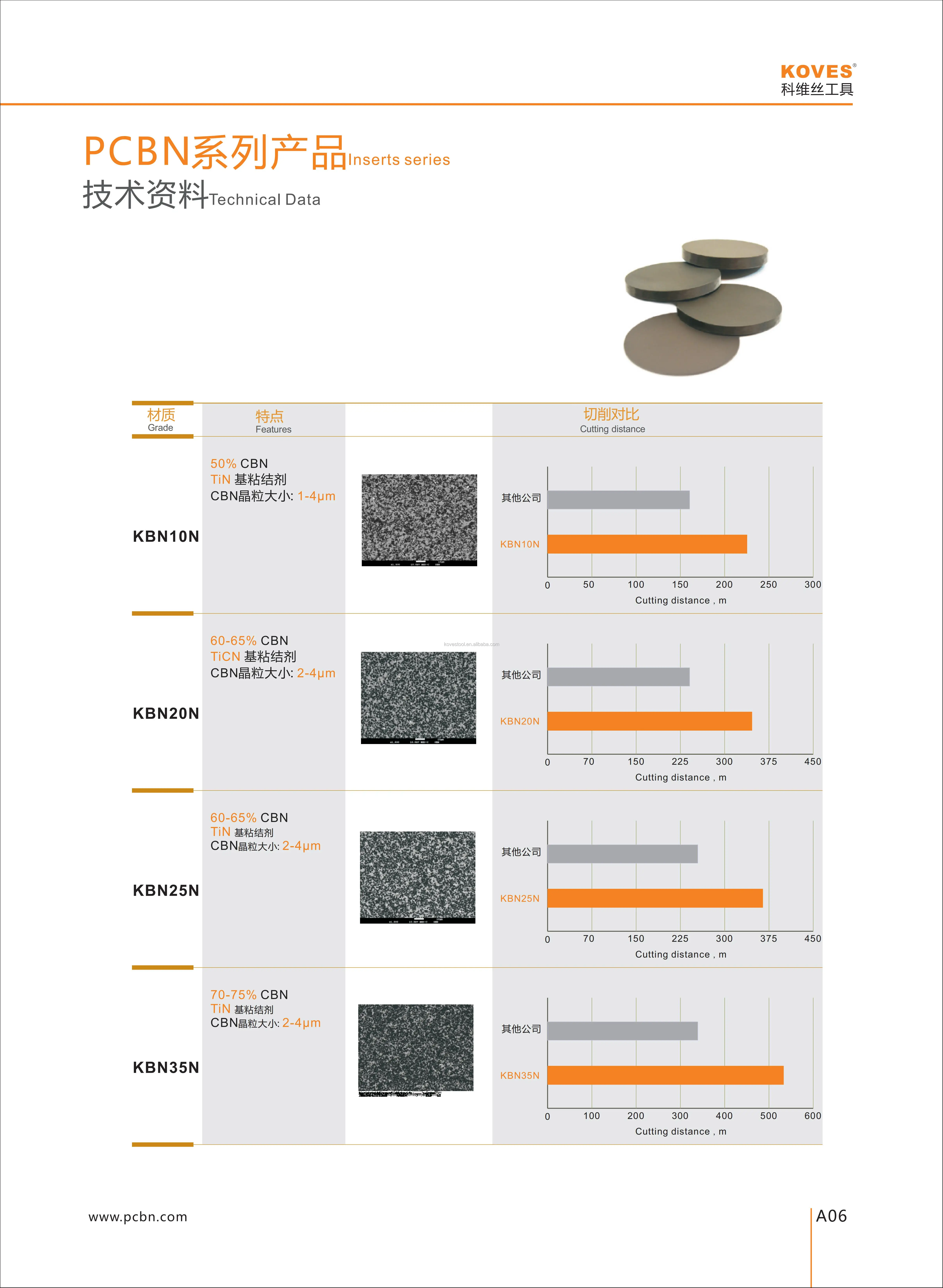 Iso Standard Cnga/dnga Pcbn Inserts Carbide Inserts Diamond Cutting Tool Made In China For Cnc ...