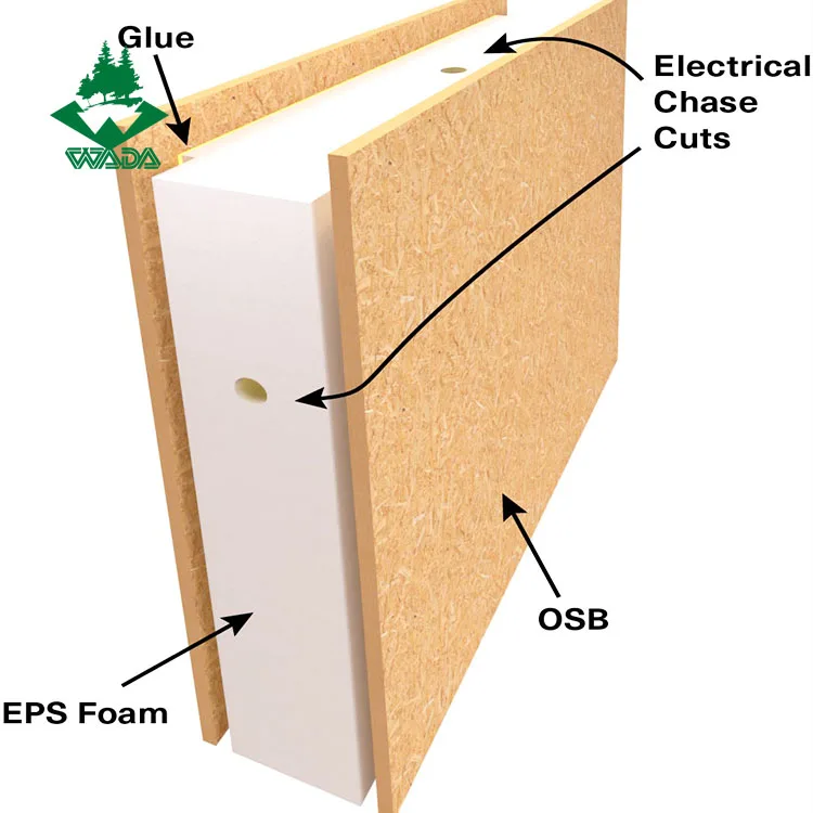 Osb Sip Foam Sandwich Wall Panel Sip Structural Insulated Panel Prefab