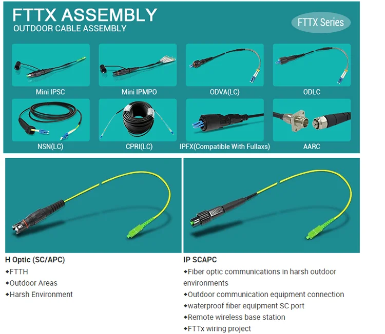 Outdoor Armoured Cable Assembly Fiber Optic Patch Cord Compatible With ...