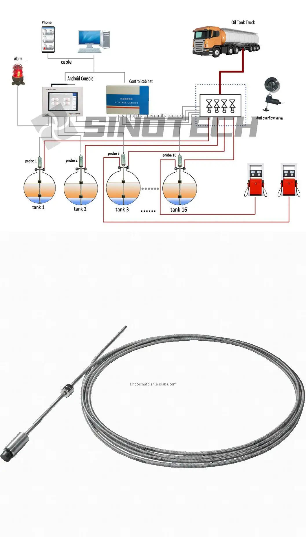 Automatic Tank Gauging (ATG) - Precise Fuel Level Measurement