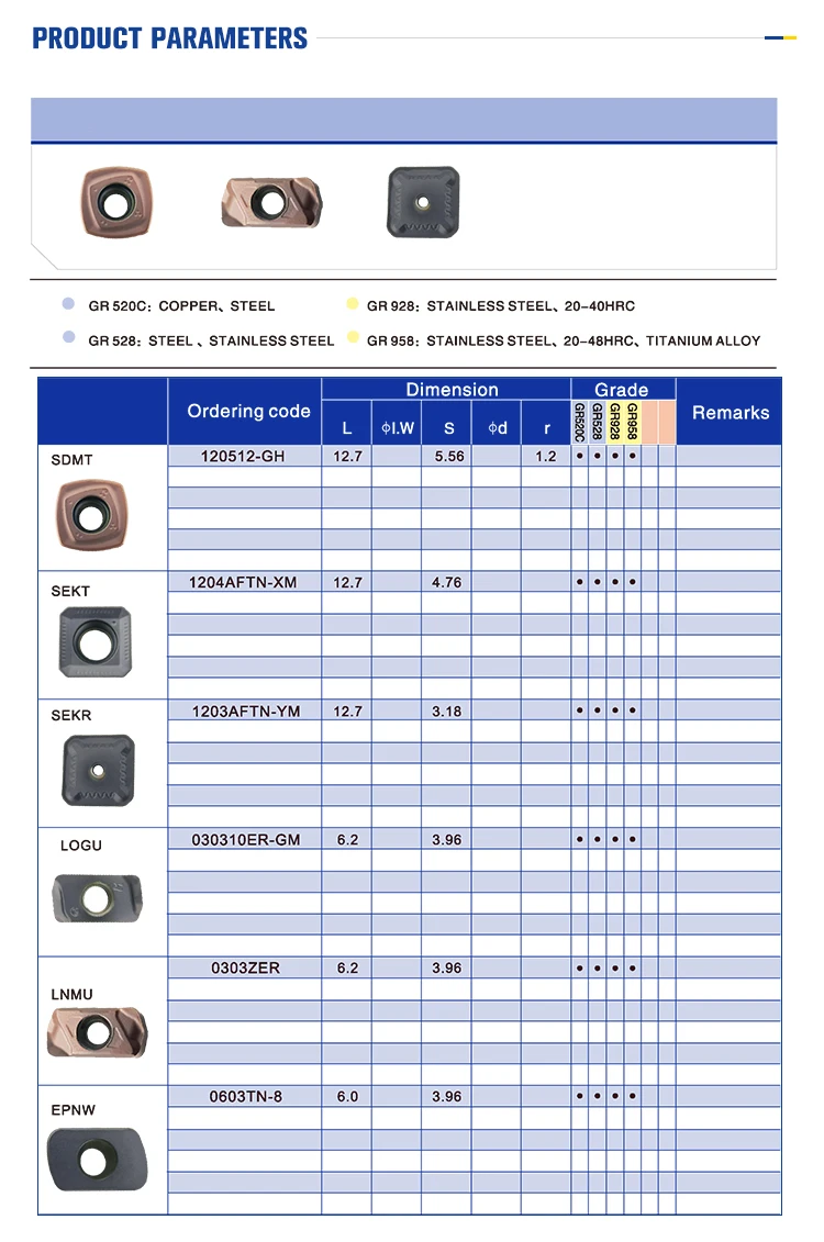 Sdmt spkn sekn jdmt onmu carbide milling insert| Alibaba.com