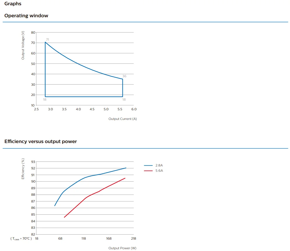 Philips Xitanium 200W LED Drivers - Reliable Outdoor Solutions